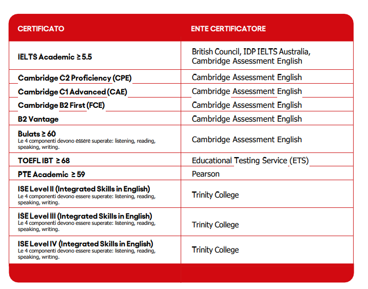 Certificato Cambridge: Validità e Riconoscimento nelle università – DTC